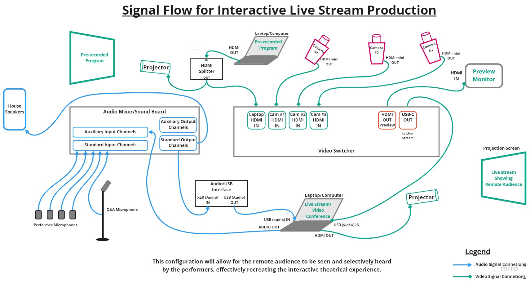 The Story is Everything – Looking Through to See Beyond: Changing Education